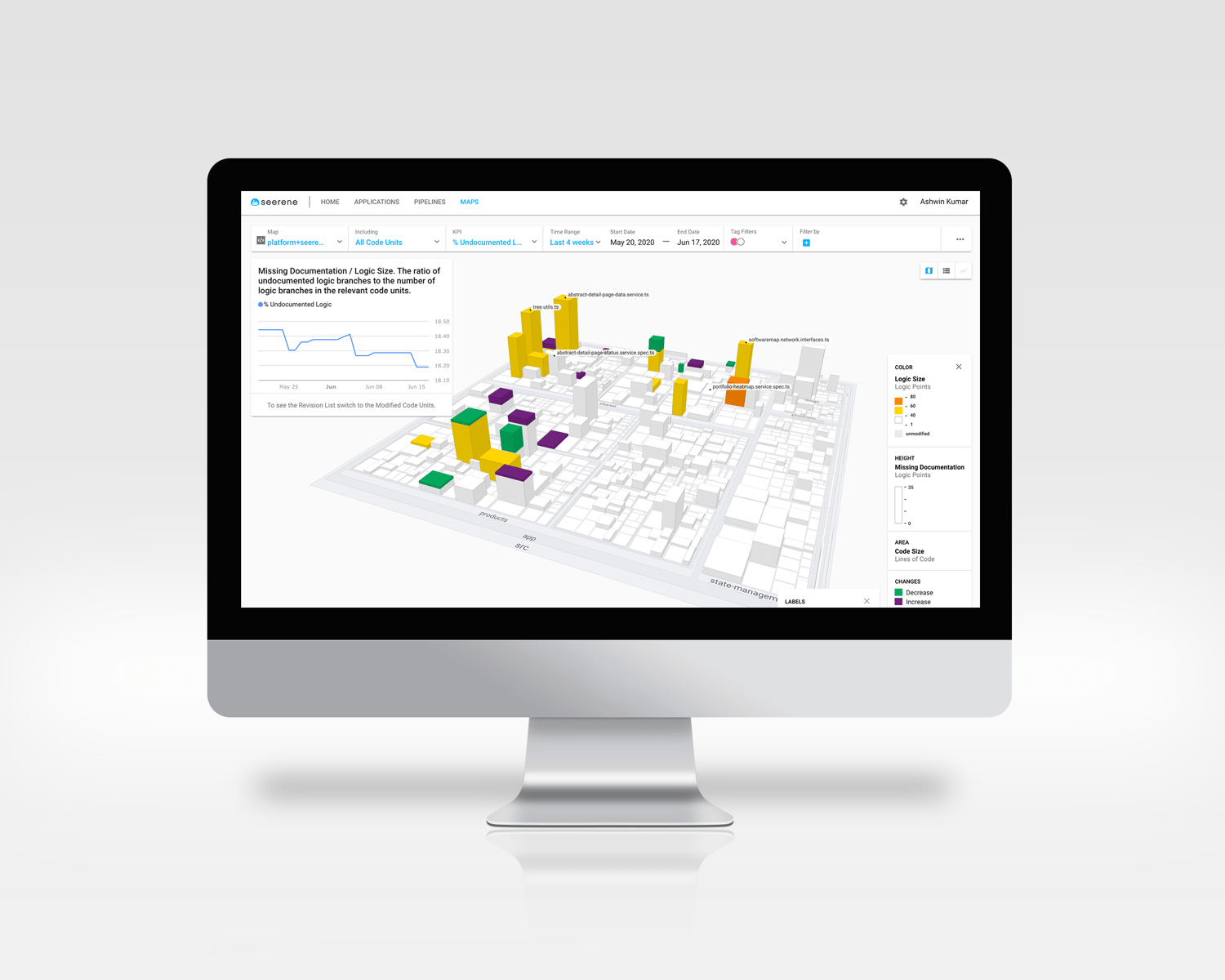 Generative AI and Software Development