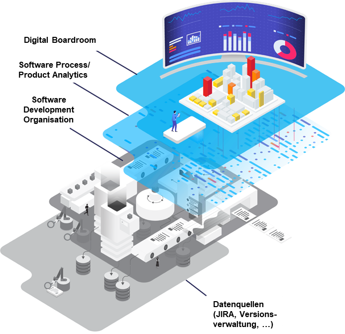 How to Achieve the Dream of an Agile Software Factory