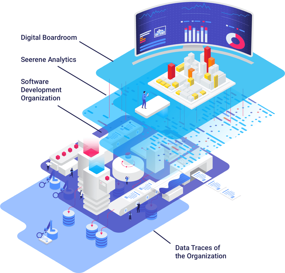 Seerene – Software Process Mining